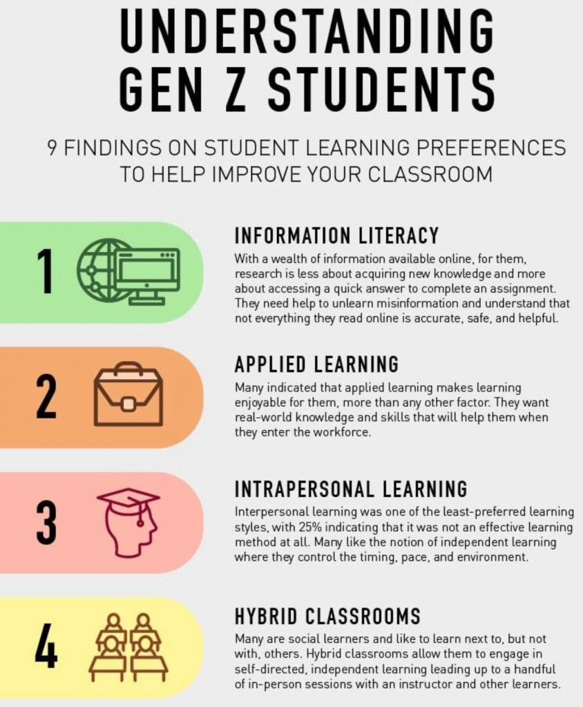 Centre for Fusion Learning Innovation and Excellence | Understanding ...