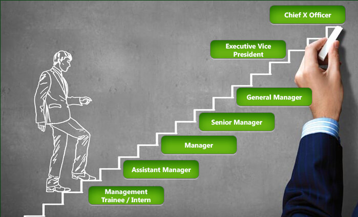 Student Blog | Deciding the right path for you | Bournemouth University