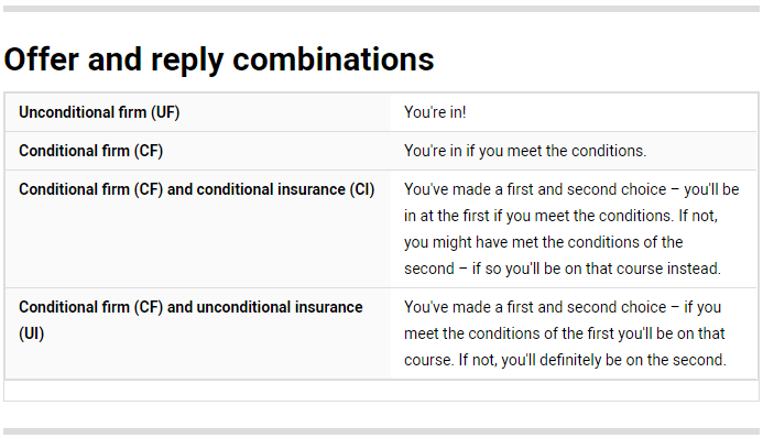 Student Blog | Received an offer? Congrats, well done! What to do now ...