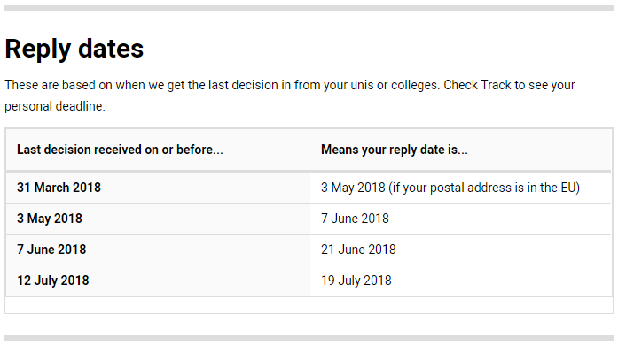 Student Blog | Received an offer? Congrats, well done! What to do now ...
