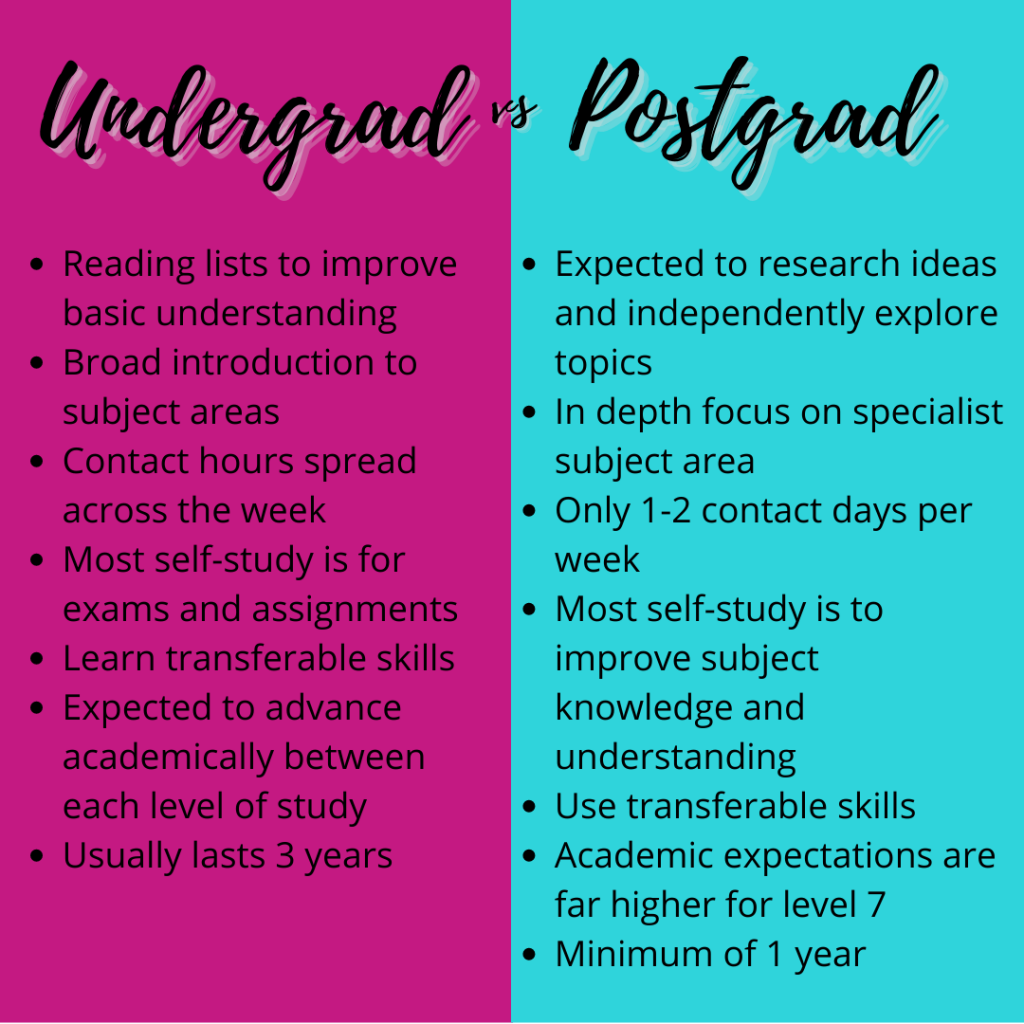 Student Blog | My undergraduate to postgraduate journey at BU ...